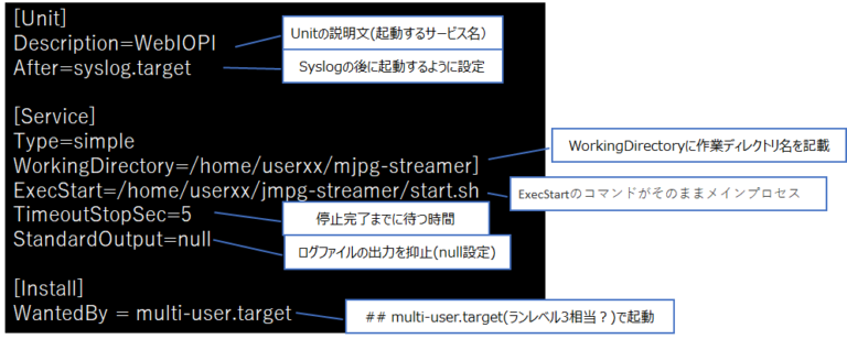mjpeg-streamerのインストール&設定 | ラズパイ活用日記